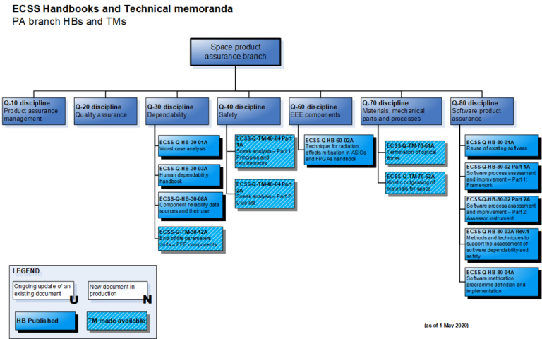 Handbooks & Technical Memoranda Architecture | European Cooperation for ...