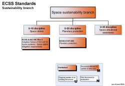 Document Tree | European Cooperation for Space Standardization