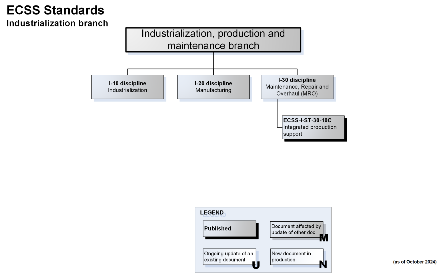 Document Tree | European Cooperation for Space Standardization