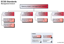 Document Tree | European Cooperation for Space Standardization