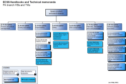 Document Tree | European Cooperation for Space Standardization